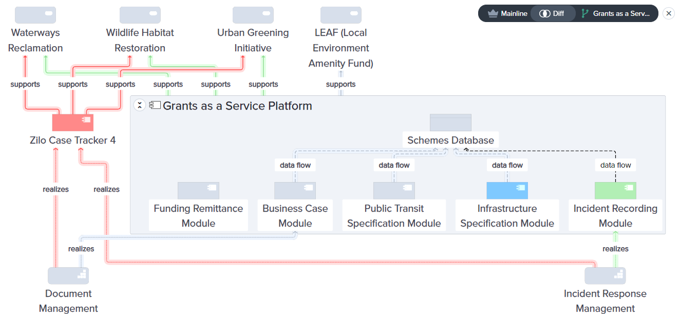 Enabling Public Sector Excellence With Ardoq